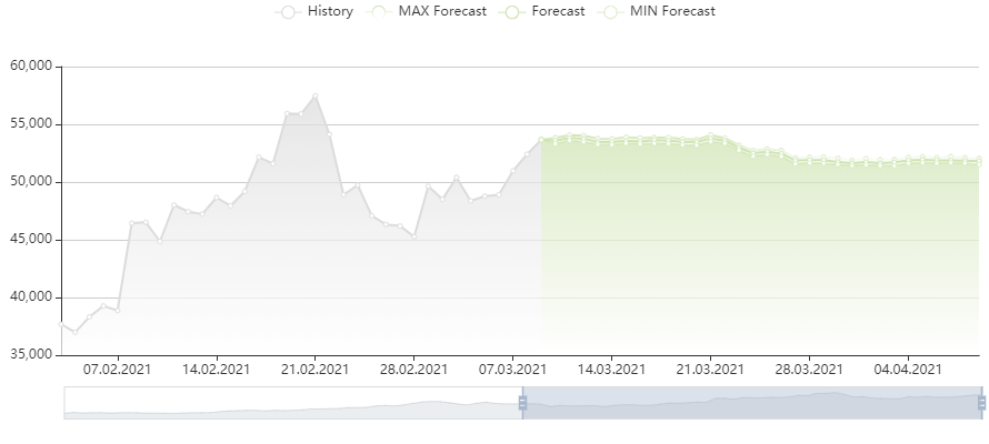 比特幣價格預測 9/3/2021 - Timetocoin 幣時代