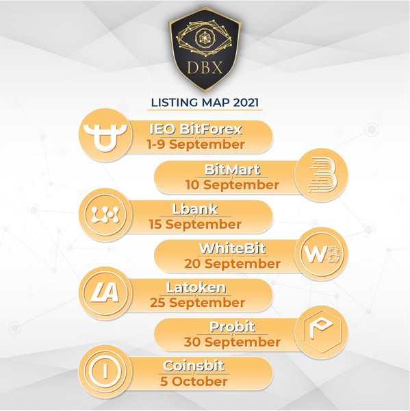 DBX於9月1日在7個主要加密交易所上市 - Timetocoin 幣時代