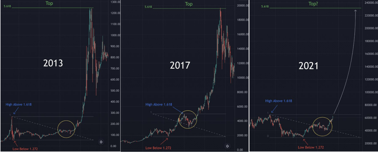 BTC的“空間”能否预见？ - Timetocoin 幣時代