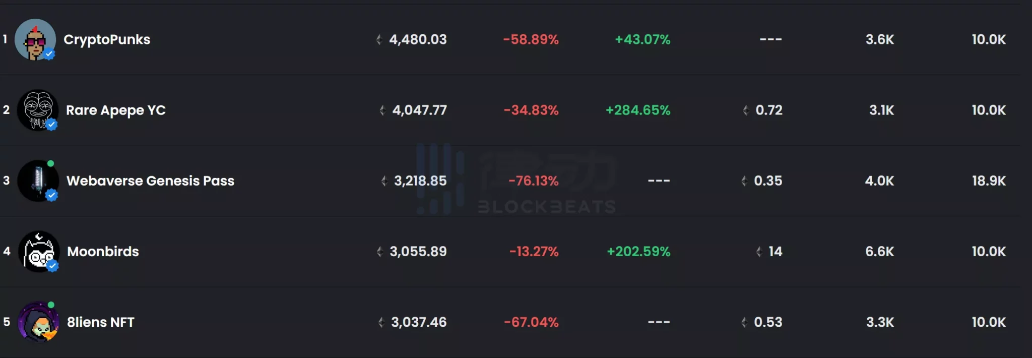 8liens：一幫CryptoPunks OG與TreasureDAO的恩怨情仇 | Anue鉅亨 - 鏈文 - Timetocoin 幣時代